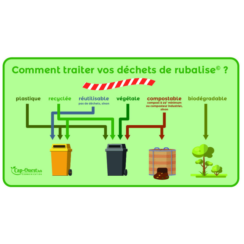 Rubalise plastique "manutention+picto" 50mm*100m